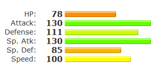 Megaevolución | Pokémon Alpha